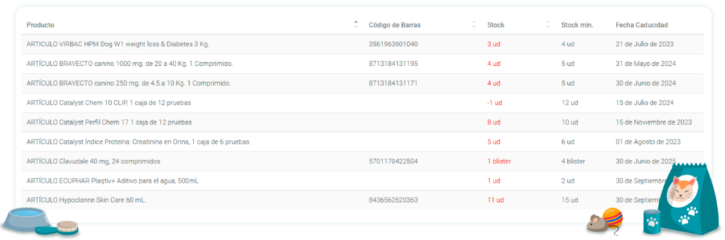 Wakyma | Software veterinario | Productos, Stock y Comprs